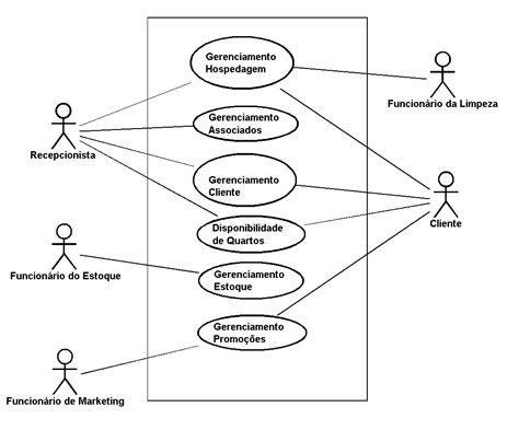Diagrama De Casos De Uso ADSI Wiki