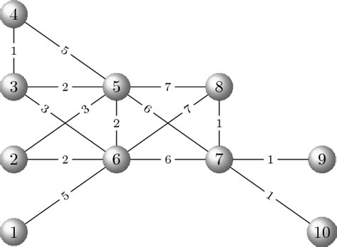 figure 1 from efficient model order reduction for multi agent systems using qr decomposition