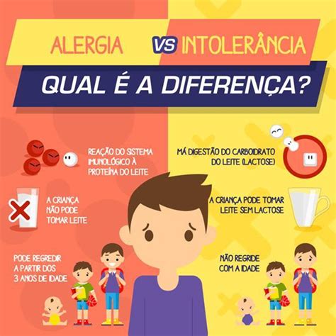 INTOLERÂNCIA X ALERGIA À PROTEÍNA DO LEITE Mococa