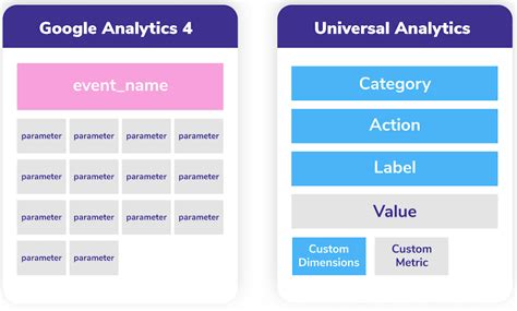Ultimate Guide Google Analytics 4 Custom Dimensions Advanced Tips 2024