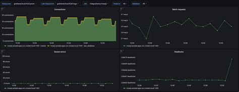 how to monitor microsoft sql server performance with grafana cloud grafana labs