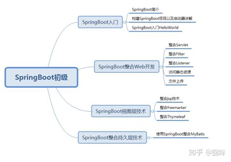 springboot web项目 springboot 入门 0116 csdn博客