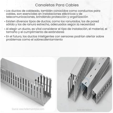 Canaletas Para Cables How It Works Application Advantages