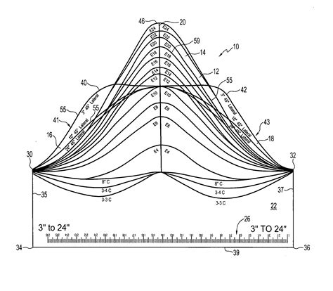 Pipe Degree Template