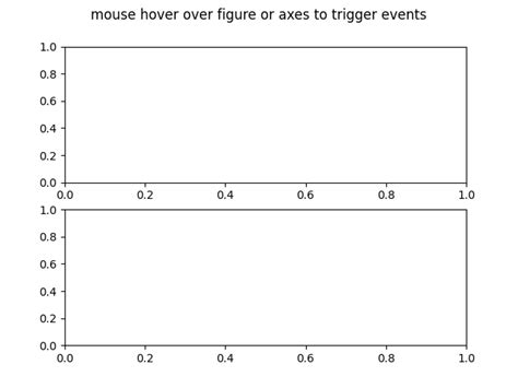 figure axes の出入りイベント matplotlib pythonの可視化