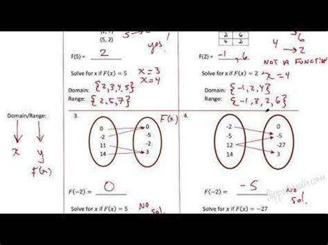 common core algebra 1 unit 8 functions unit lesson planet