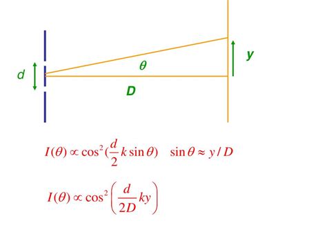 Ppt Lecture Fourier Transforms Iii The Return Of The Fourier