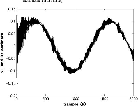 figure 1 from adaptive fuzzy backstepping control for mimo uncertain discrete time nonlinear