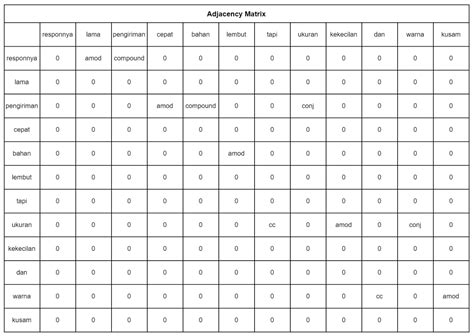 bdcc free full text graph based semi supervised deep learning for indonesian aspect based
