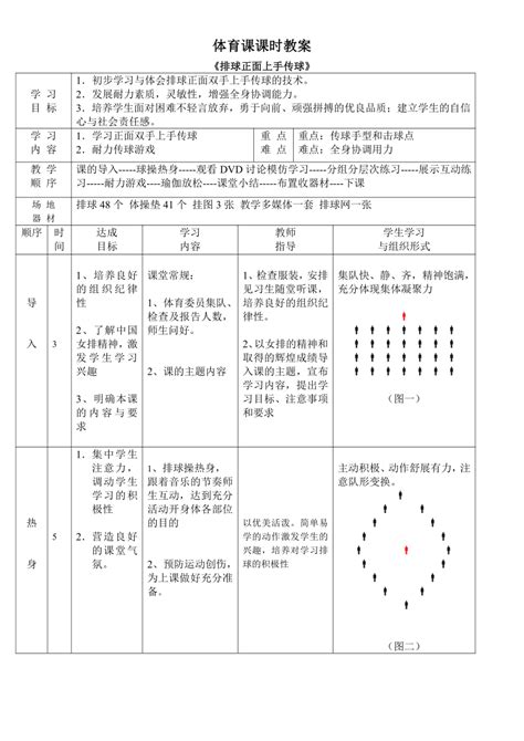 排球正面上手传球教案体育六年级上册表格式 21世纪教育网 二一教育