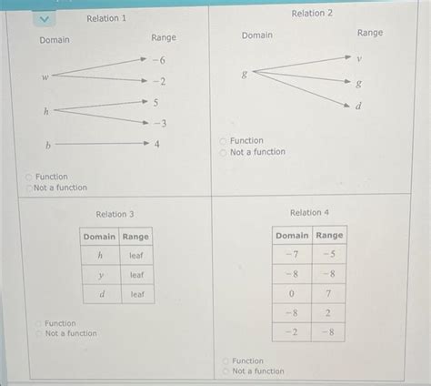 solved relation 2 relation 1 domain range range domain 6 w