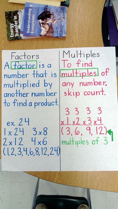 Factors Multiples Anchor Chart