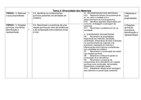 Plano de ensino ciências 7º ano