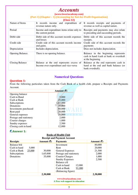 Ncert Solutions For Class Accountancy Chapter For