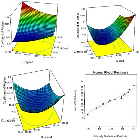 multi response optimization of dry sliding wear parameters of aa6026 using hybrid gray