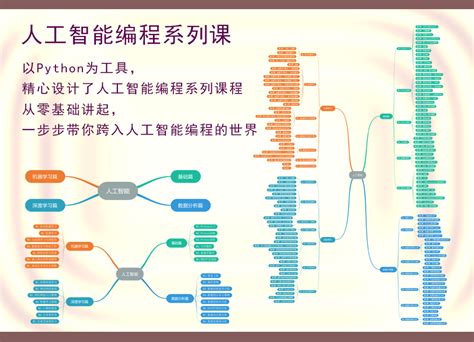 python零基础数据分析与机器学习 在线视频教程 csdn程序员研修院