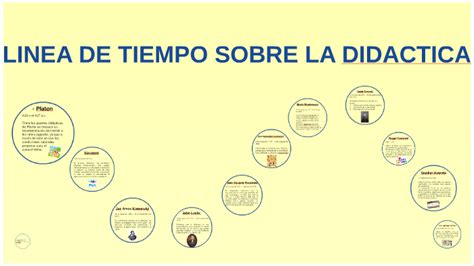 Linea Del Tiempo Didactica