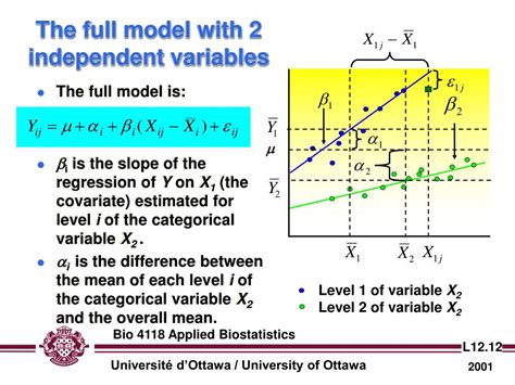 Ppt Lecture Generalized Linear Models Glm Powerpoint