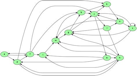19 finite markov chains — intermediate quantitative economics with python