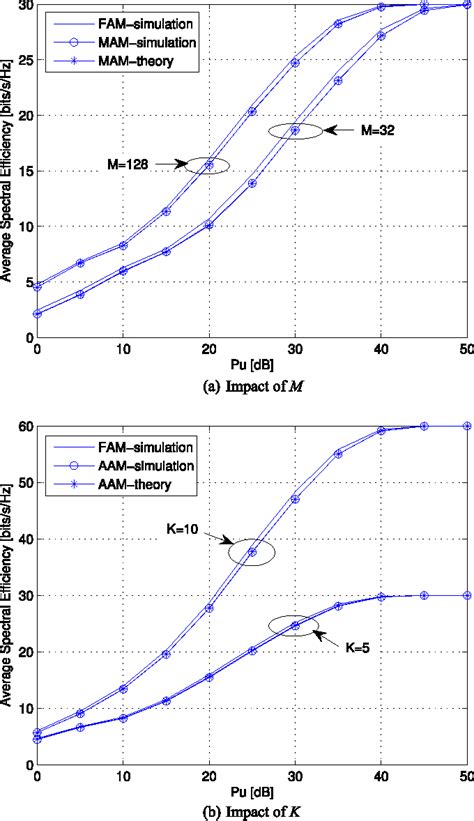 figure 1 from a low complexity multiuser adaptive modulation scheme for massive mimo systems