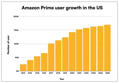 Amazon Sales Data 2024 Statistics That Will Blow Your Mind