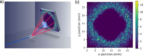 figure 1 from imaging of x ray pairs in a spontaneous parametric down conversion process