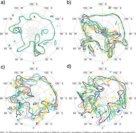 figure 5 from quantitative view on the processes governing the upscale error growth up to the