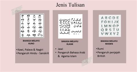 Contoh Ayat Bahasa Melayu Klasik Piers Alsop