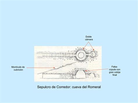 T 2 Los OríGenes Del Arte Prehistoria Mesopotamia Egipto Y Persia PPT