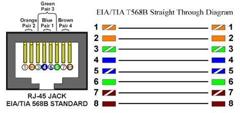 Cat6 Cable Connector Wiring Diagram