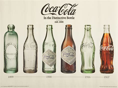 The History Of The Coca Cola Contour Bottle News Articles