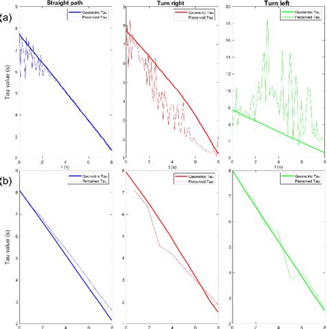 Figure From Visual Navigation Using Sparse Optical Flow And Time To