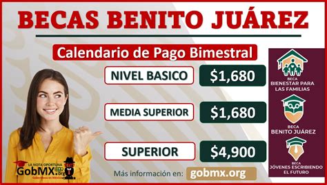Quiénes son los beneficiarios de las becas Benito Juárez
