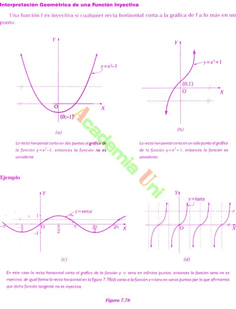 TEORÍA DE UNA FUNCIÓN TRIGONOMÉTRICA INVERSA EJEMPLOS