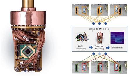 Adiabatic Quantum Computing For Multi Object Tracking Jan Nico Zaech
