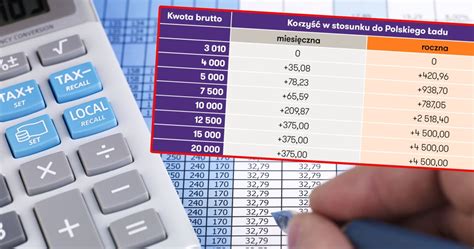 Zmiany W Pit A Wynagrodzenia Kto Zyska Kto Straci S Wyliczenia