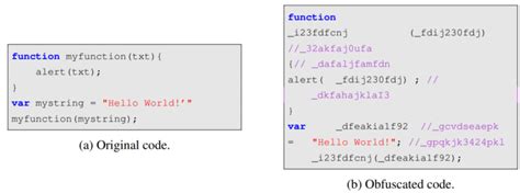 detect malicious javascript code using machine learning maria zorkaltseva s tech blog