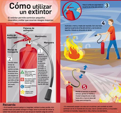Cómo utilizar un extintor Incendios y Explosiones