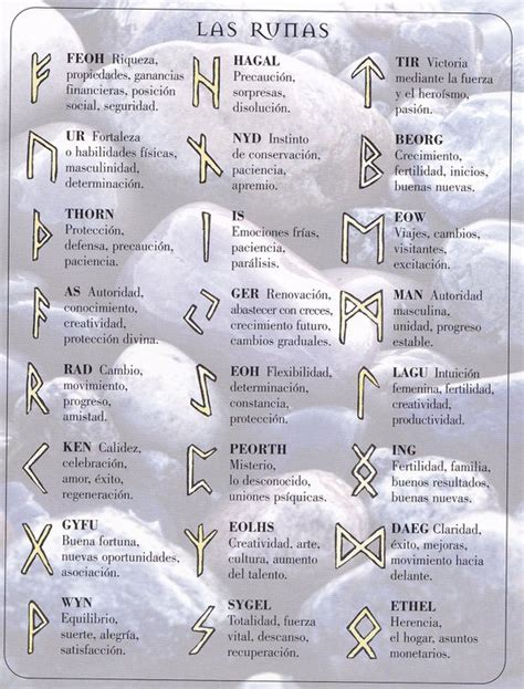 Top 10 Significado Runas Ideas And Inspiration