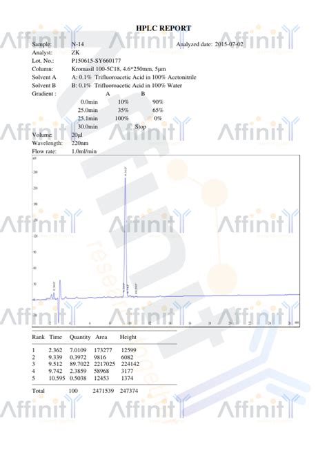 HSPG2 Antibody Affinity Biosciences LTD 亲科生物官网