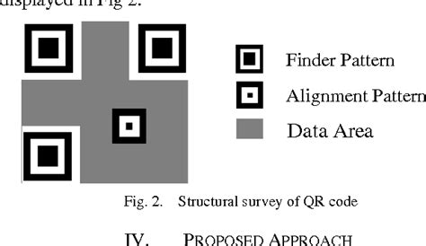 figure 2 from qr code recognition based on principal components analysis method semantic scholar
