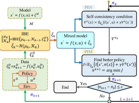 the framework of the mixed rl algorithm download scientific diagram
