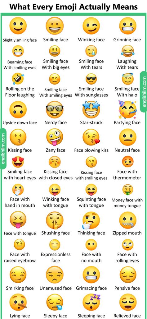 Emojis Meaning On WhatsApp In English