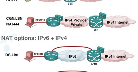 SC Labs Networking Notes CCNA R S CCNA Sec CCNP R S VMWare CCNP