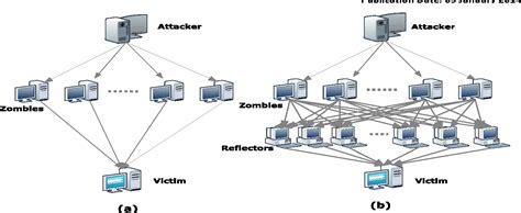 figure 1 from intrusion detection system in ipv6 network based on data mining techniques