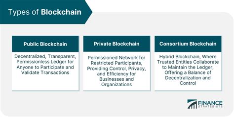 Blockchain Definition How It Works Features Pros Cons