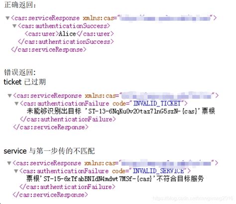 java调用第三方接口 单点登录 client java调用第三方单点登录 csdn博客
