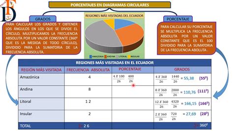 PORCENTAJES EN DIAGRAMAS CIRCULARES Y COMO FRACCIONES YouTube