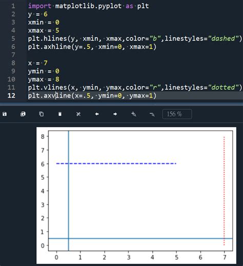 python繪製hlines vlines axhline axvline axline import matplotlib pyplot as plt plt