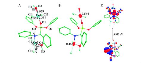 B3LYP D2 A Optimized Structure B Spin Density Plot And C